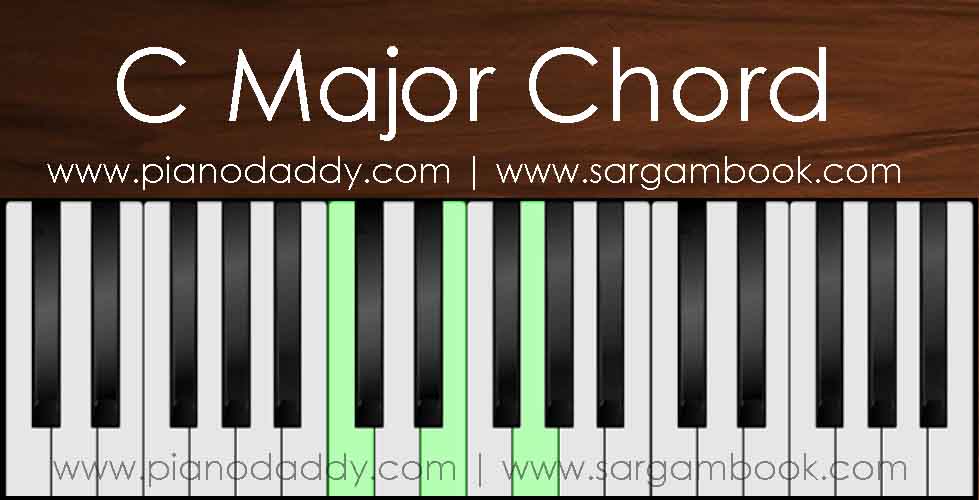 C Family Chords | Learn Piano Chords Online | Piano Daddy